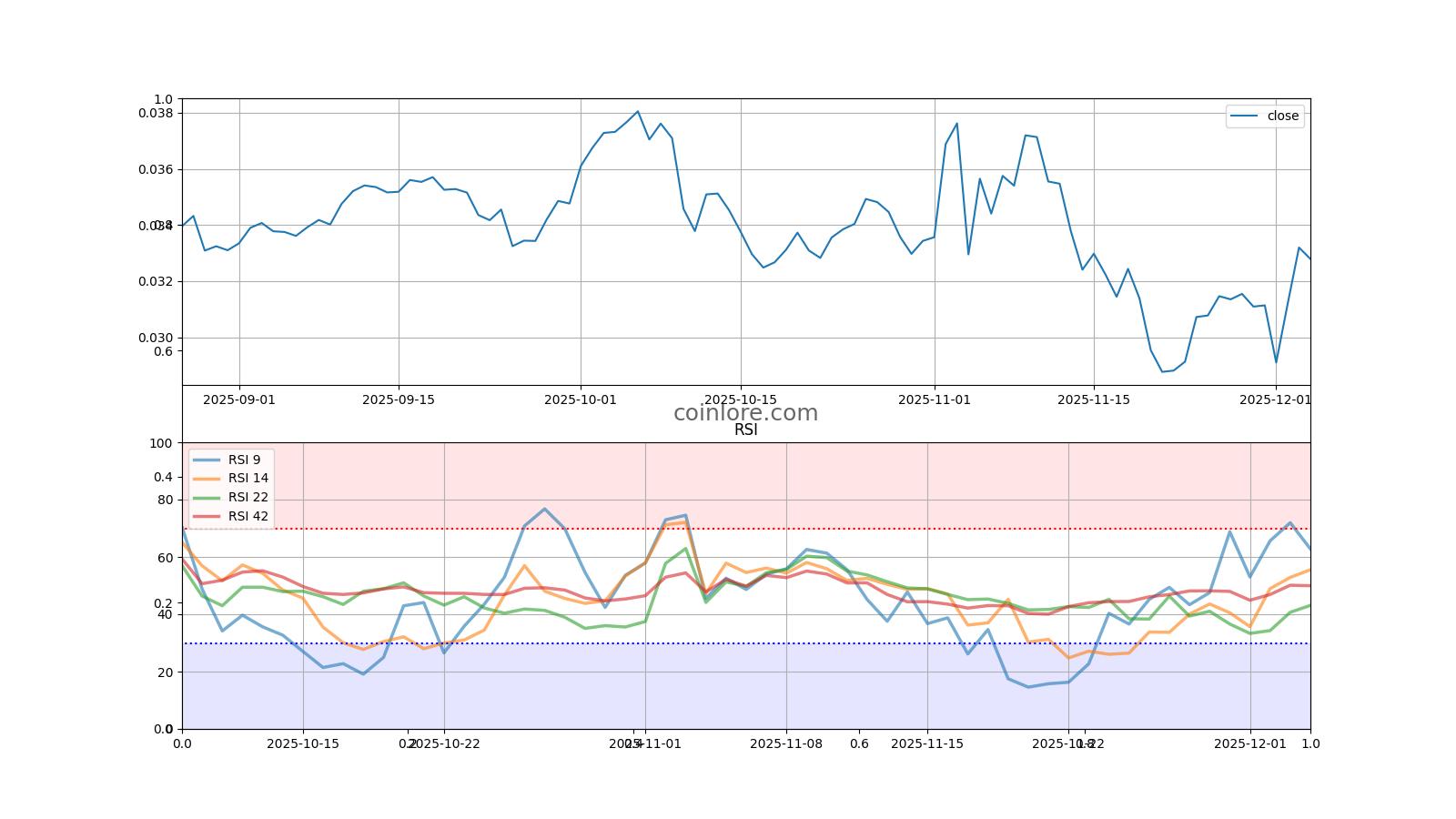 Hello Pets RSI indicator