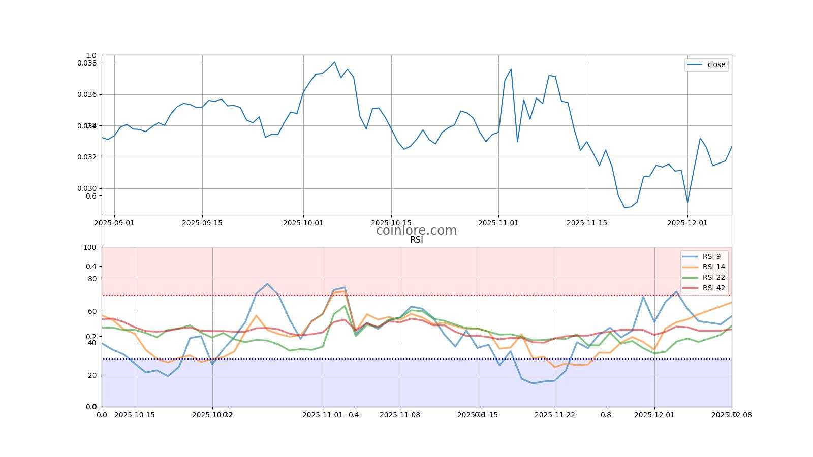 Hello Pets RSI indicator