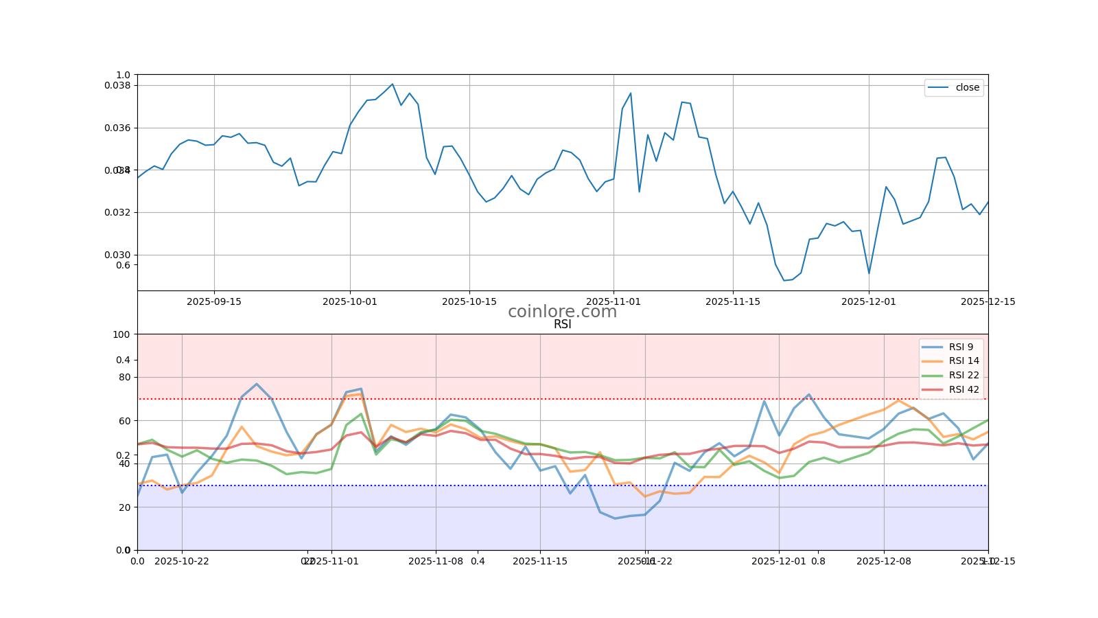 Hello Pets RSI indicator