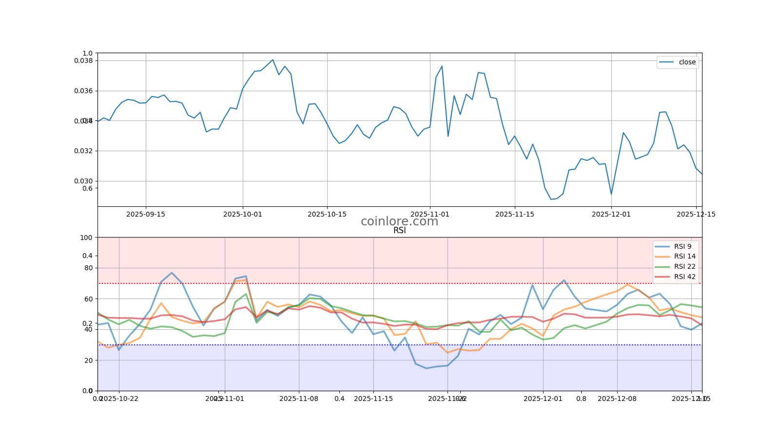 Hello Pets RSI indicator