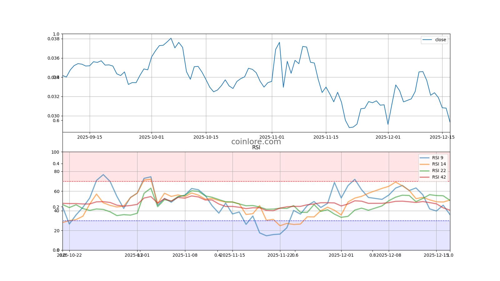 Hello Pets RSI indicator