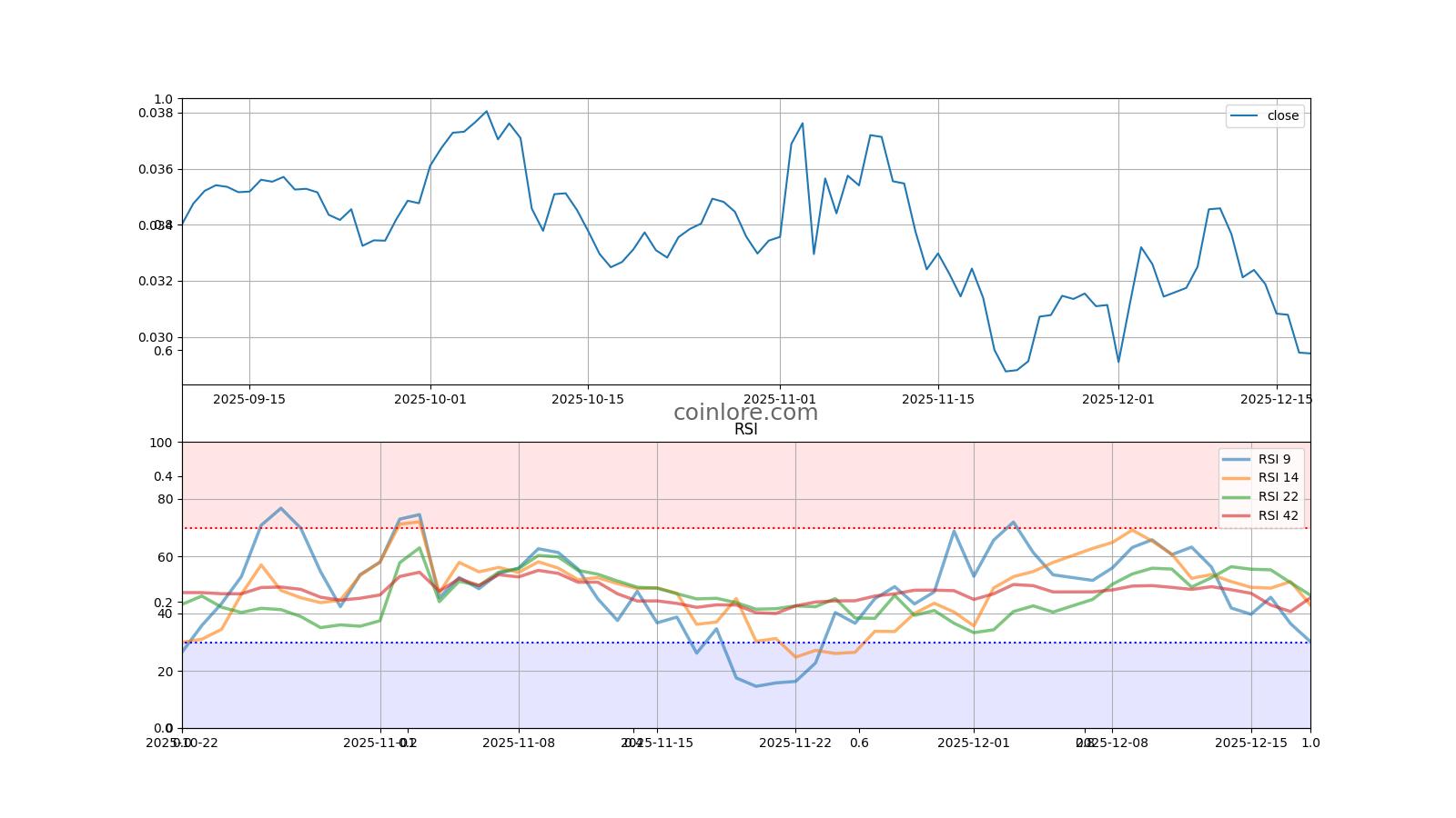 Hello Pets RSI indicator