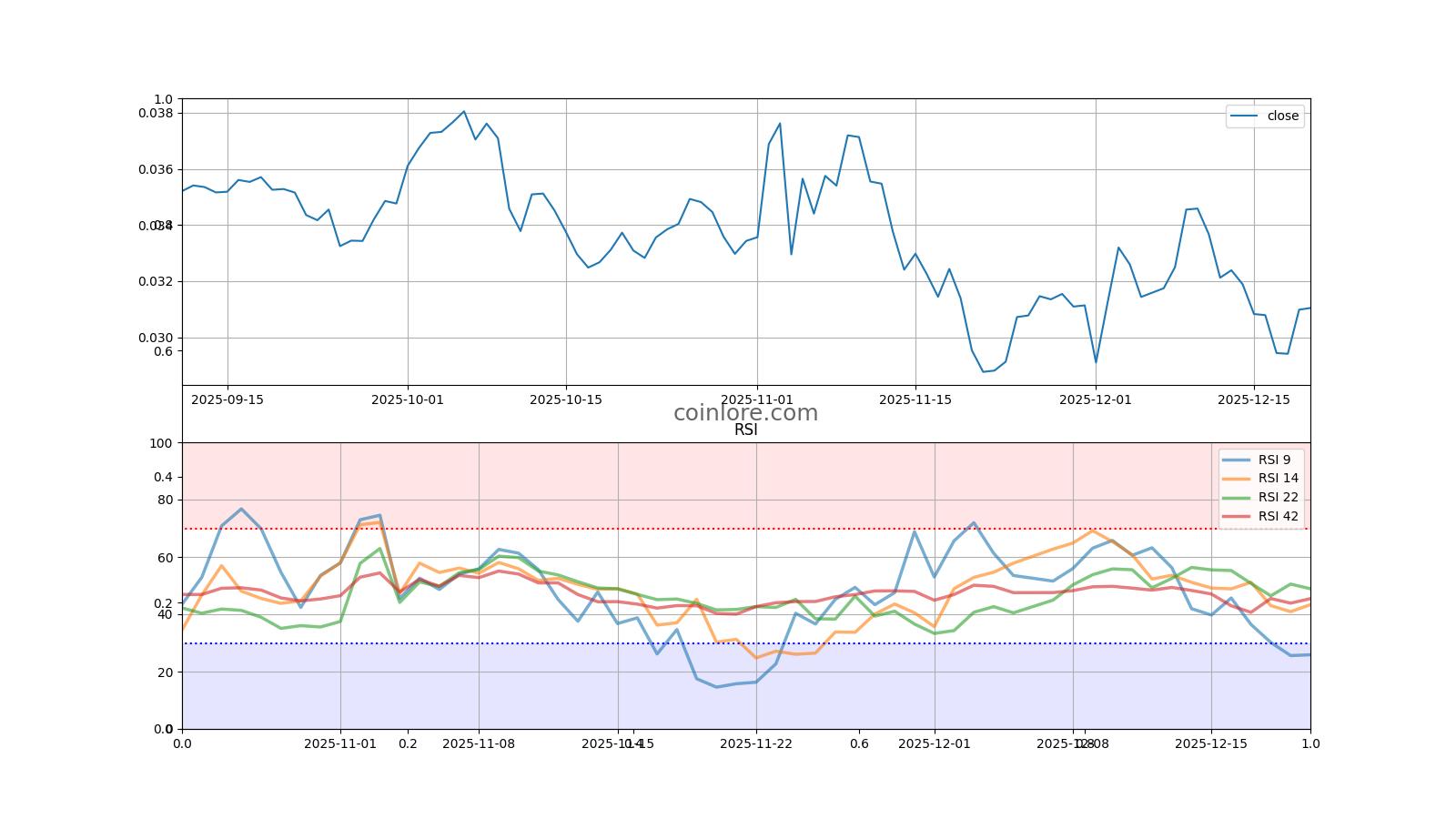 Hello Pets RSI indicator