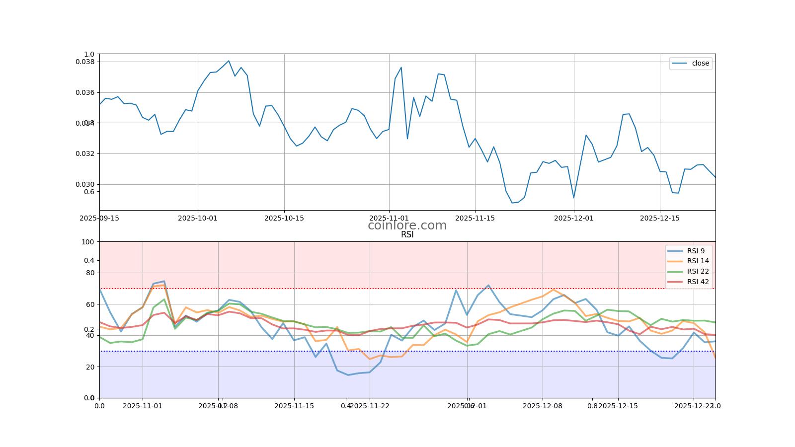 Hello Pets RSI indicator