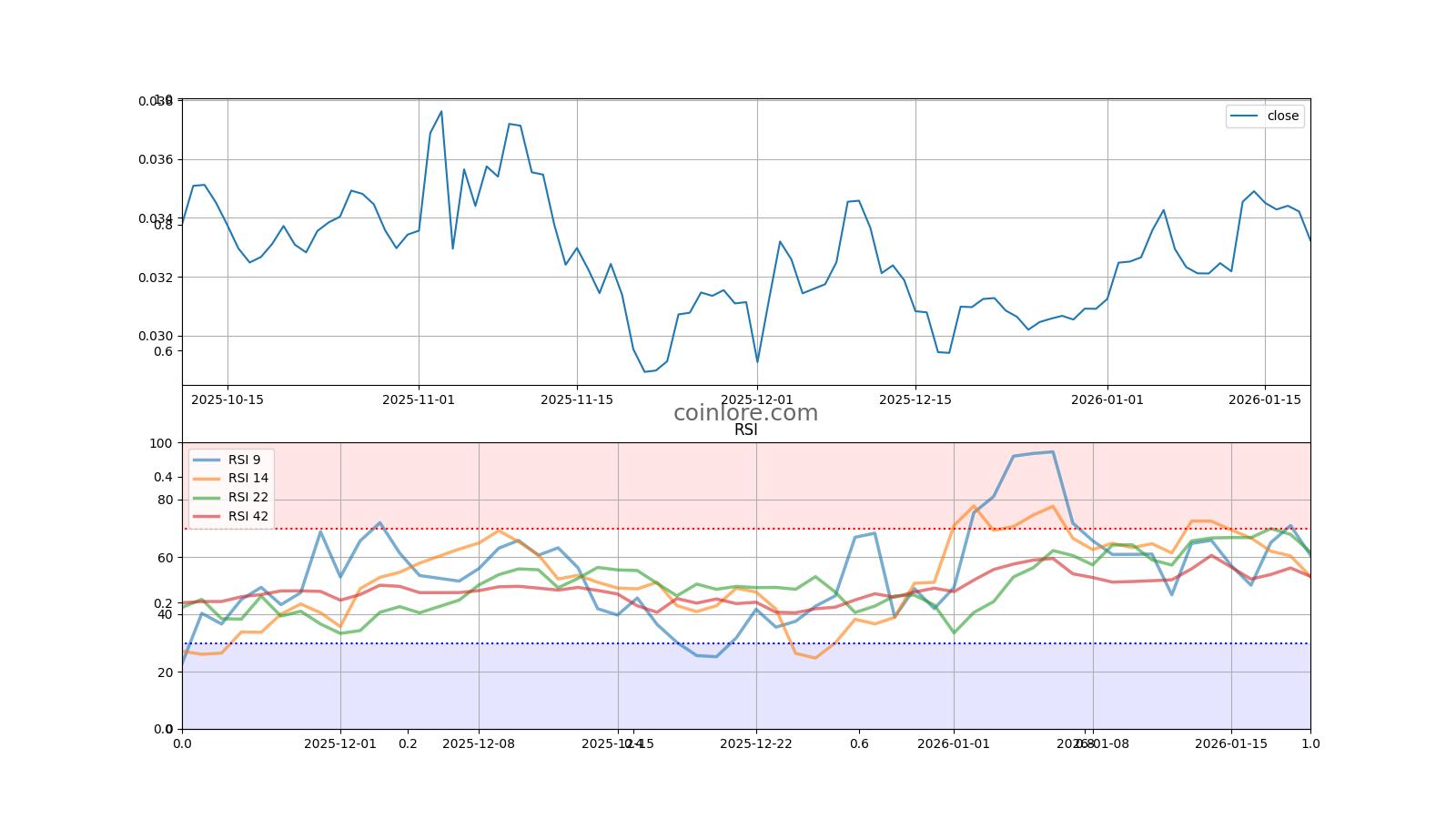 Hello Pets RSI indicator