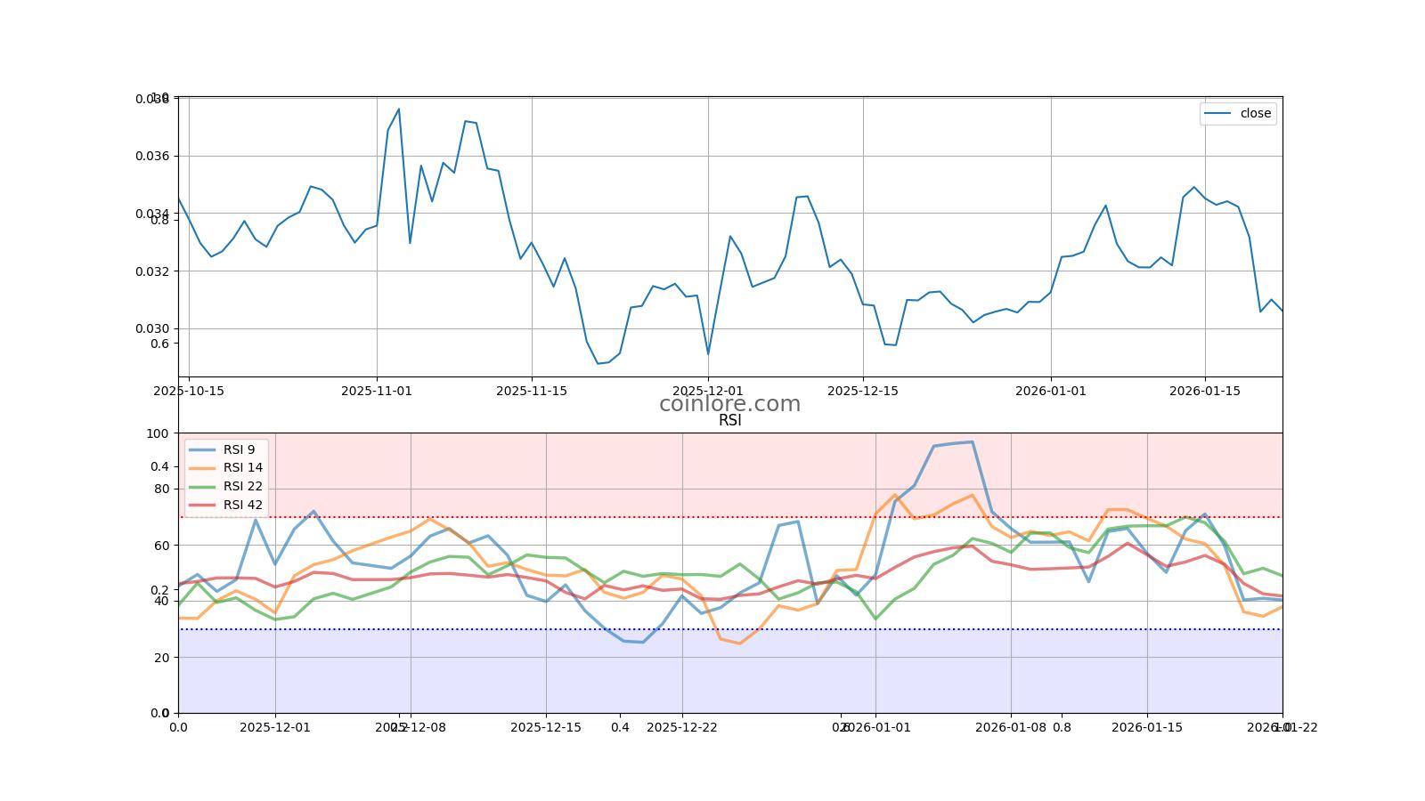 Hello Pets RSI indicator