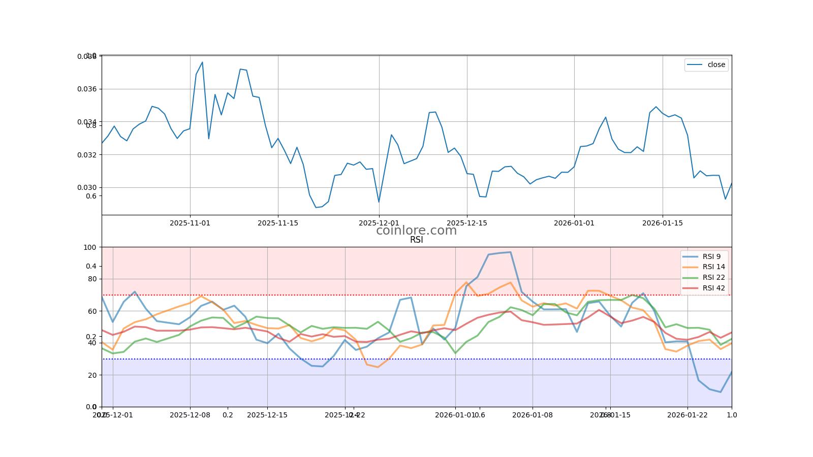 Hello Pets RSI indicator