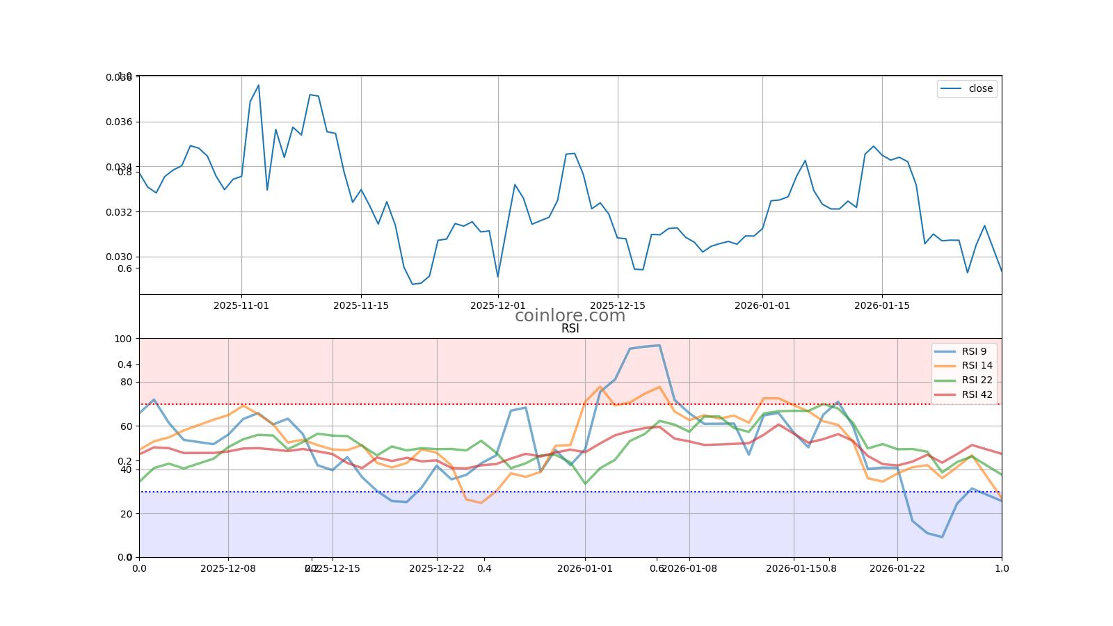 Hello Pets RSI indicator