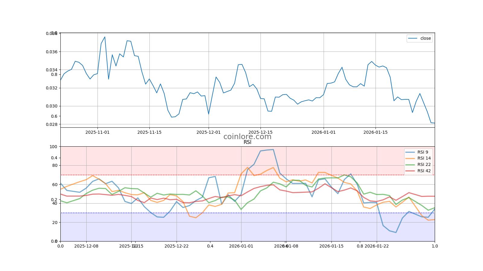 Hello Pets RSI indicator