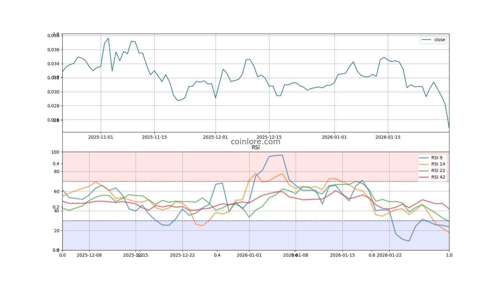 Hello Pets RSI indicator