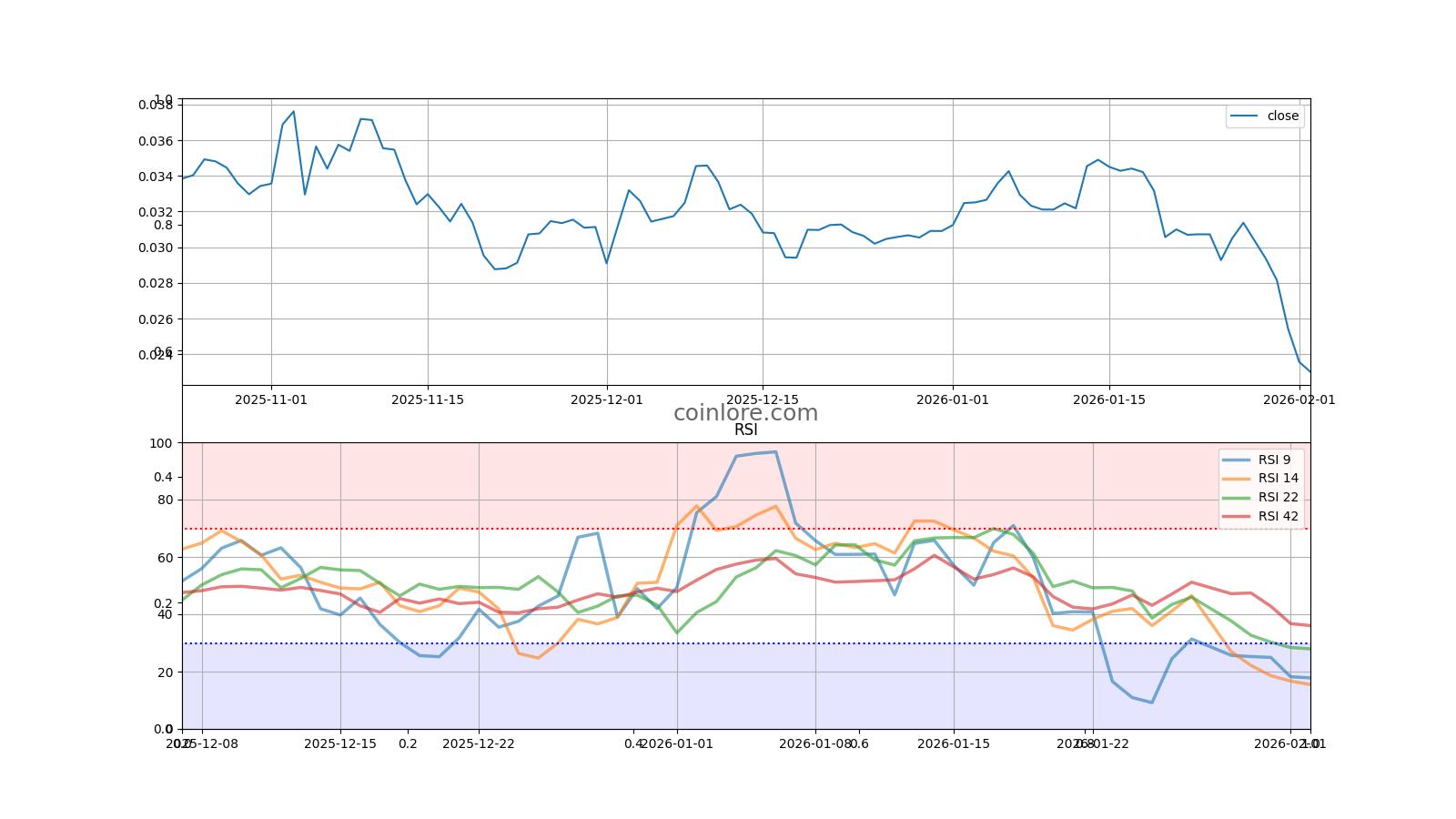 Hello Pets RSI indicator