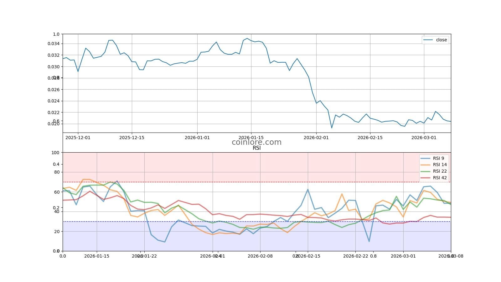 Hello Pets RSI indicator