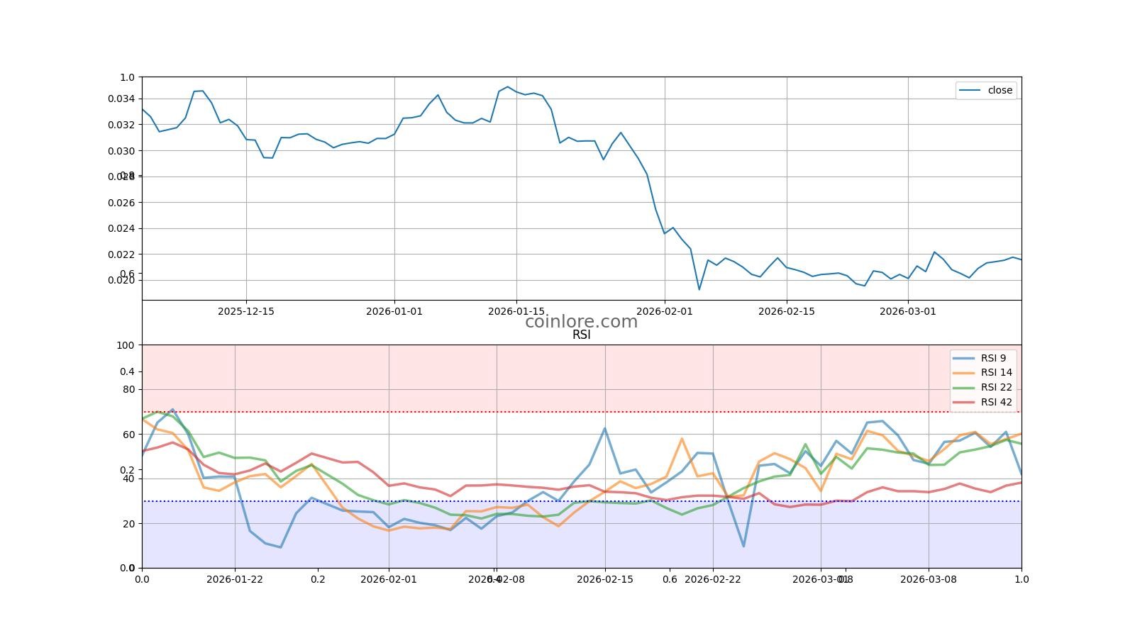 Hello Pets RSI indicator