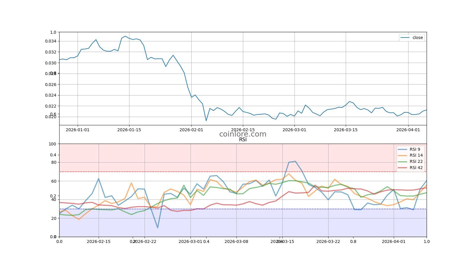 Hello Pets RSI indicator