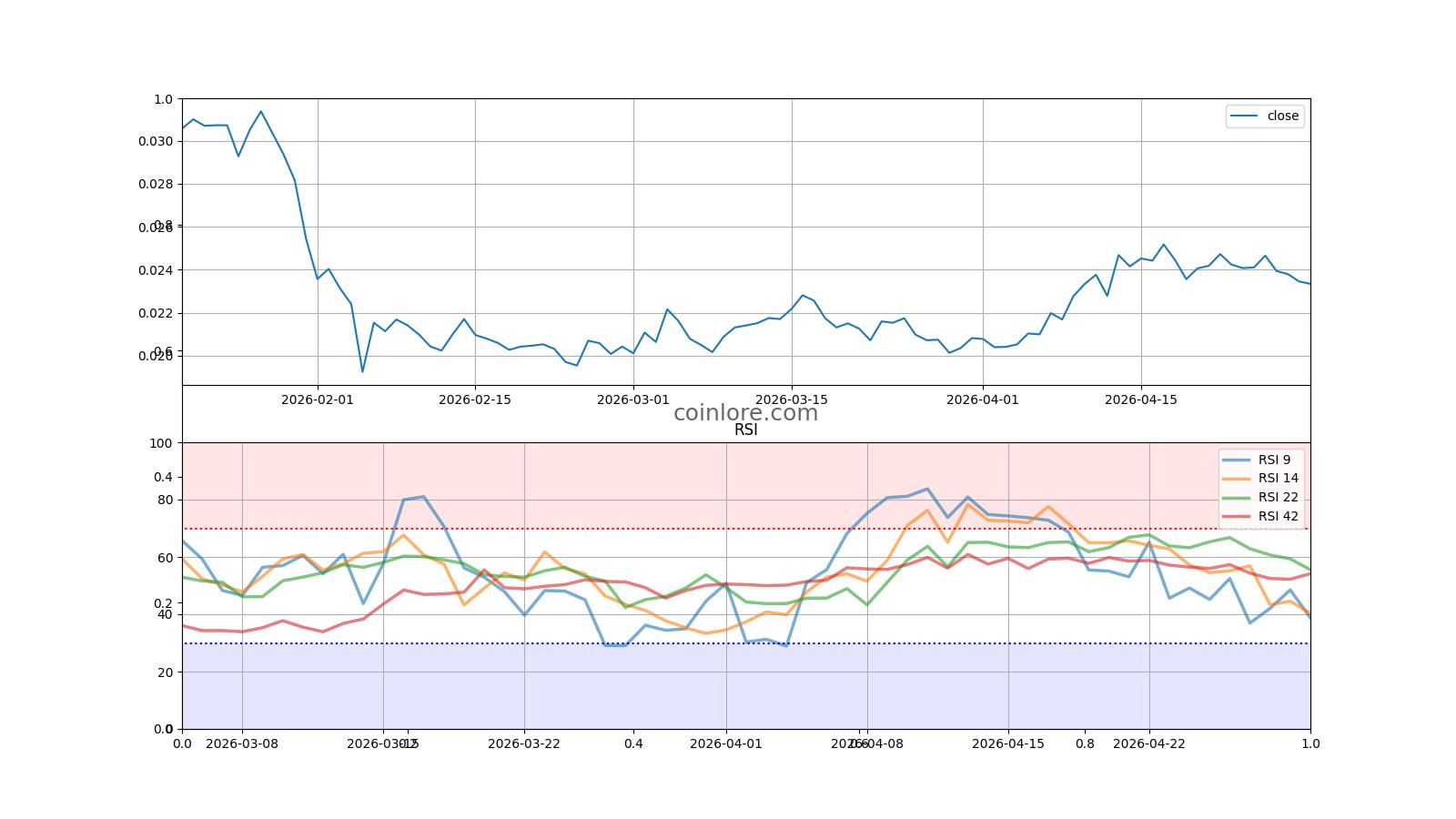 Hello Pets RSI indicator
