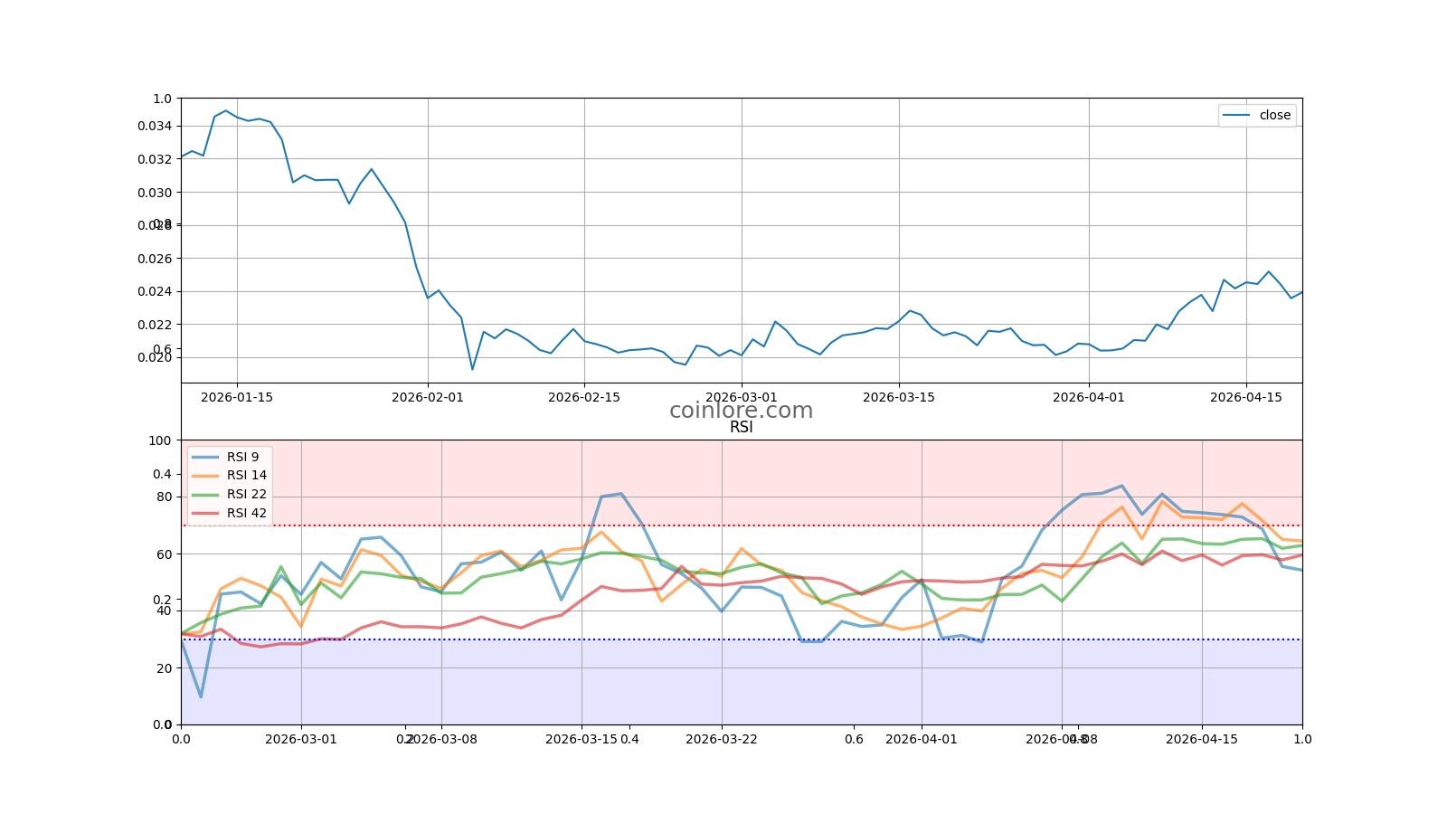 Hello Pets RSI indicator