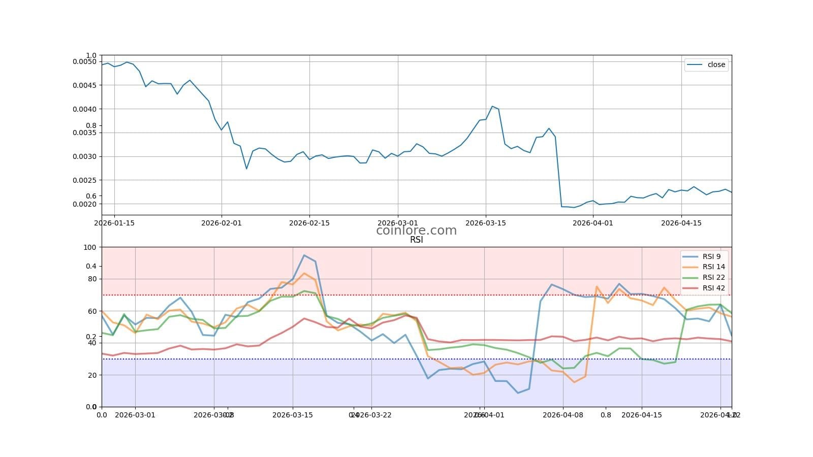 BattleFly RSI indicator