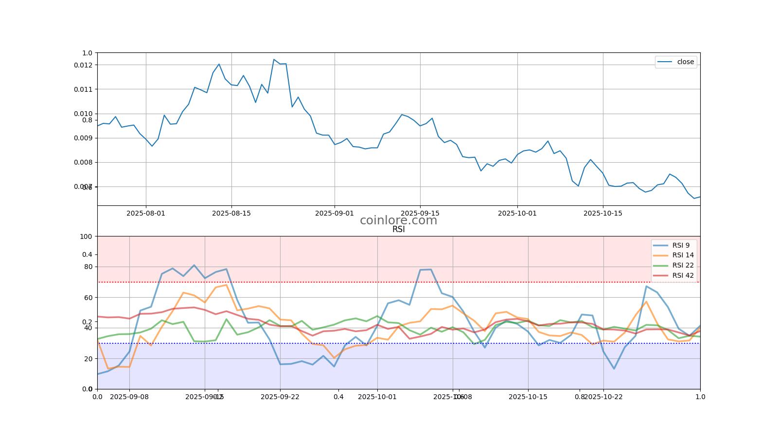 BattleFly RSI indicator