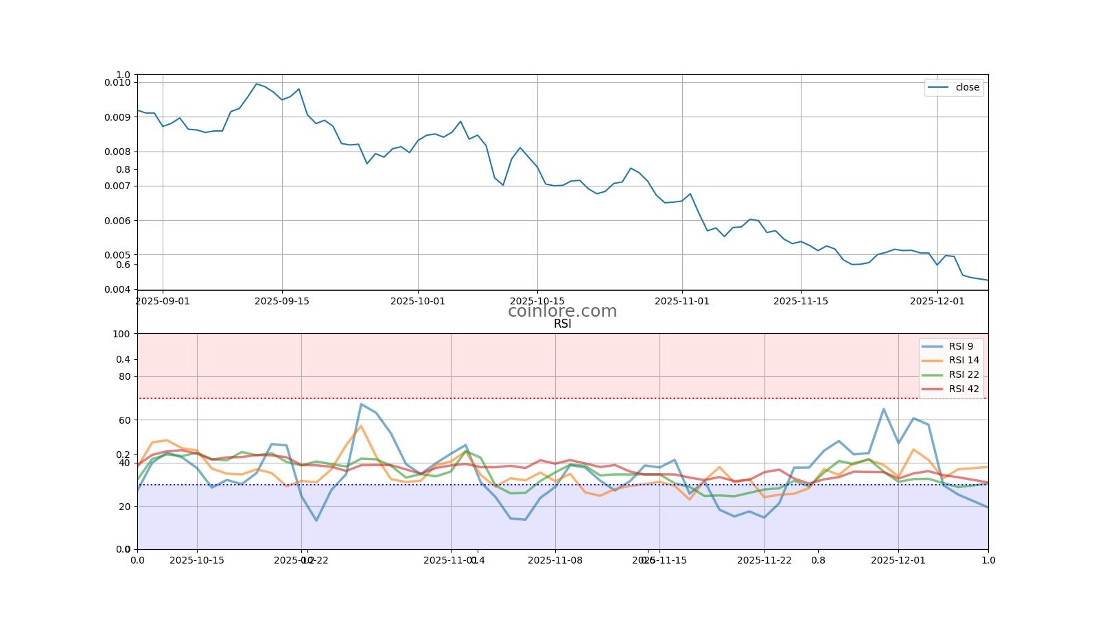 BattleFly RSI indicator
