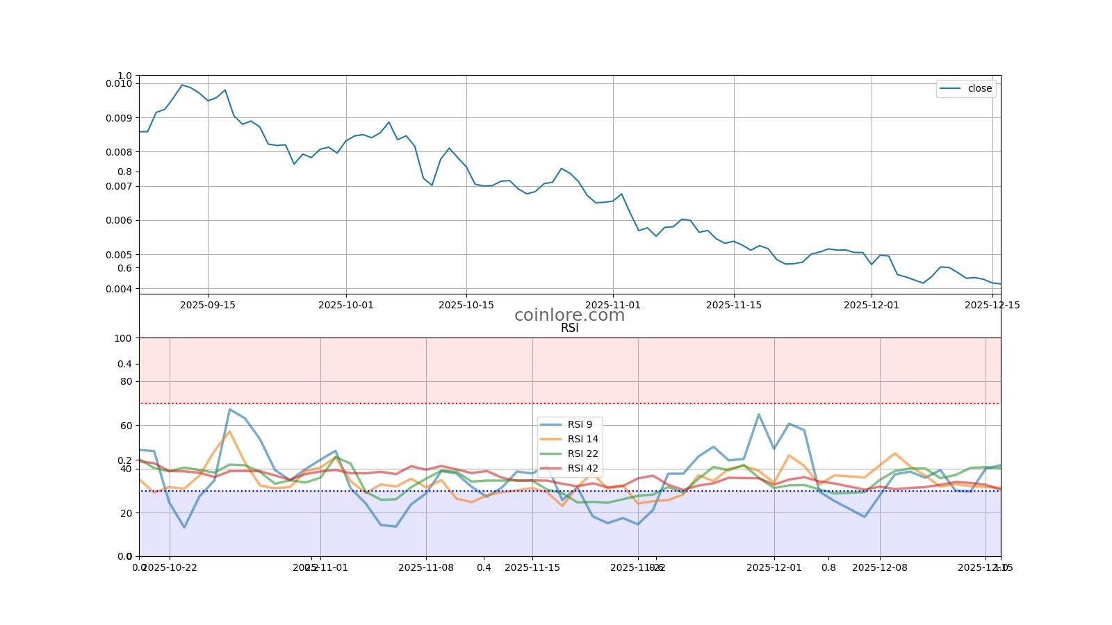 BattleFly RSI indicator