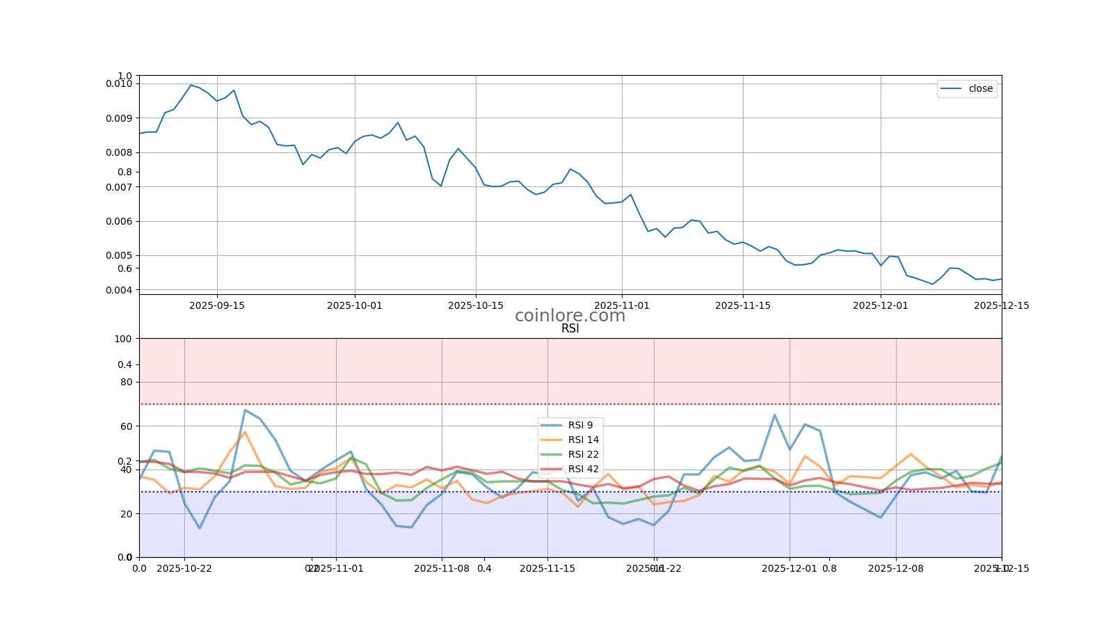 BattleFly RSI indicator