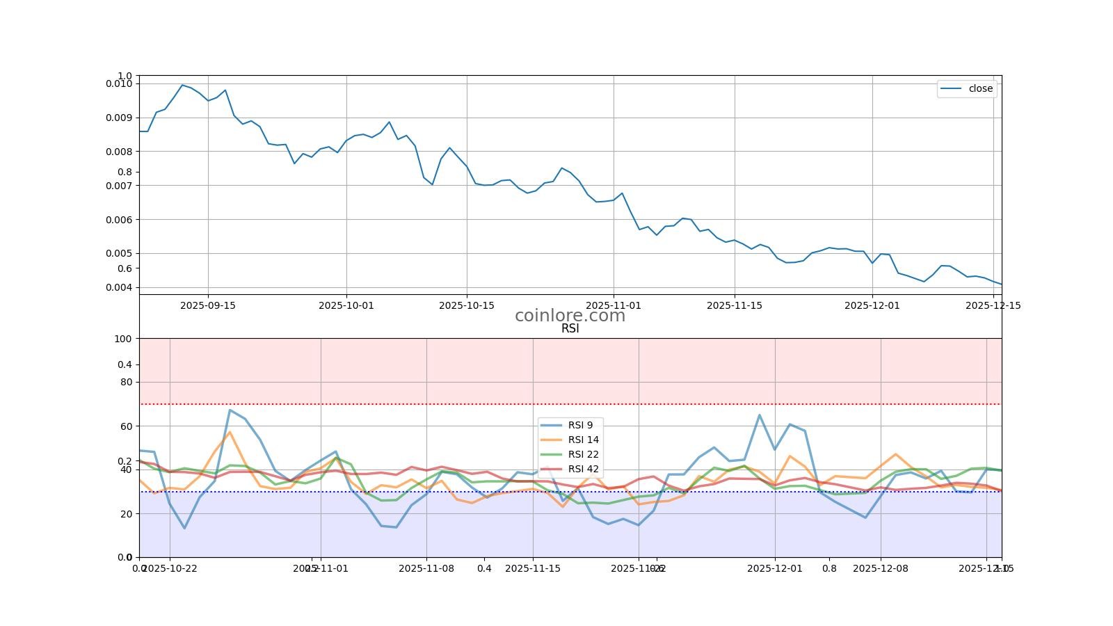 BattleFly RSI indicator