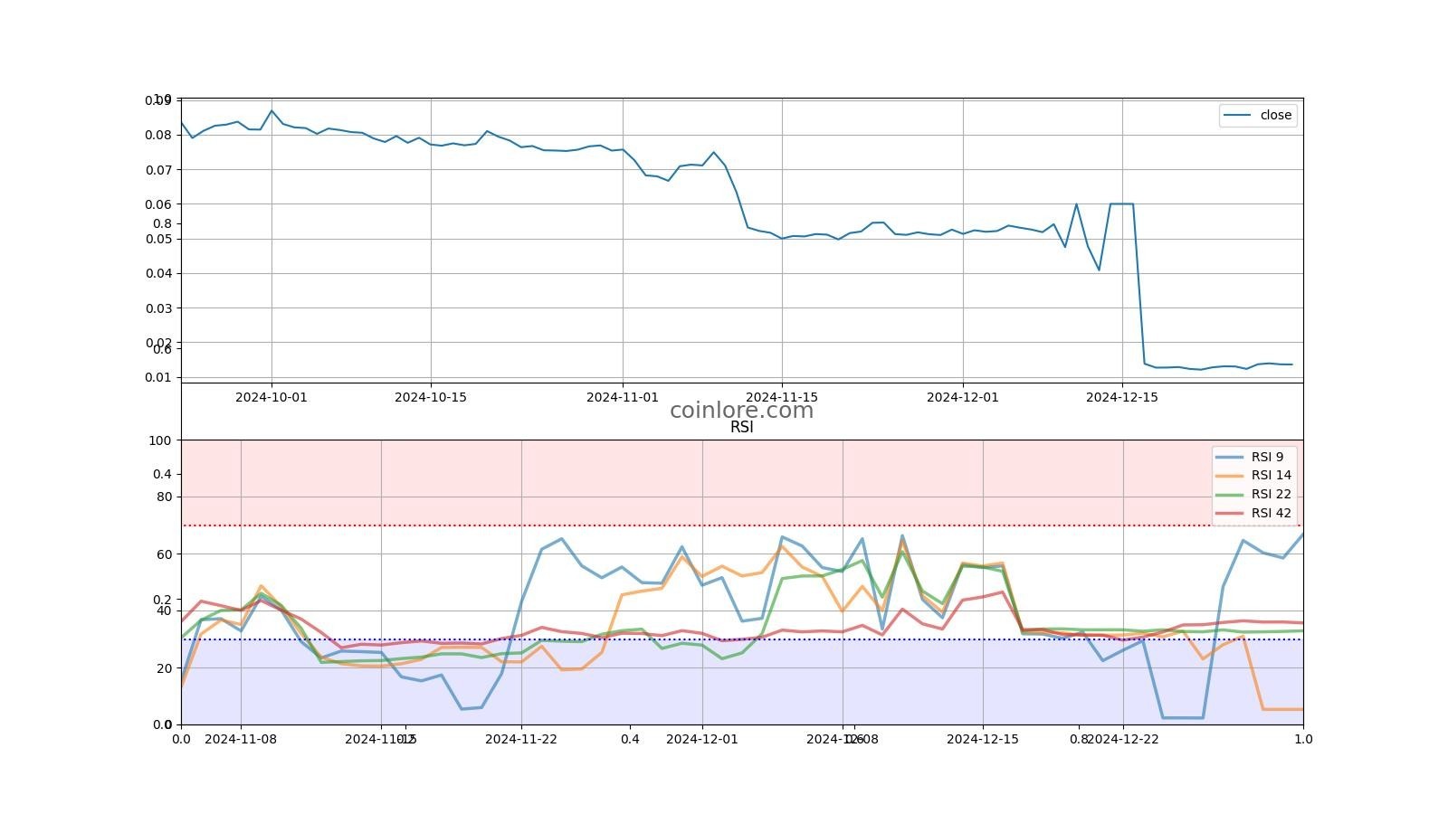 BattleFly RSI indicator