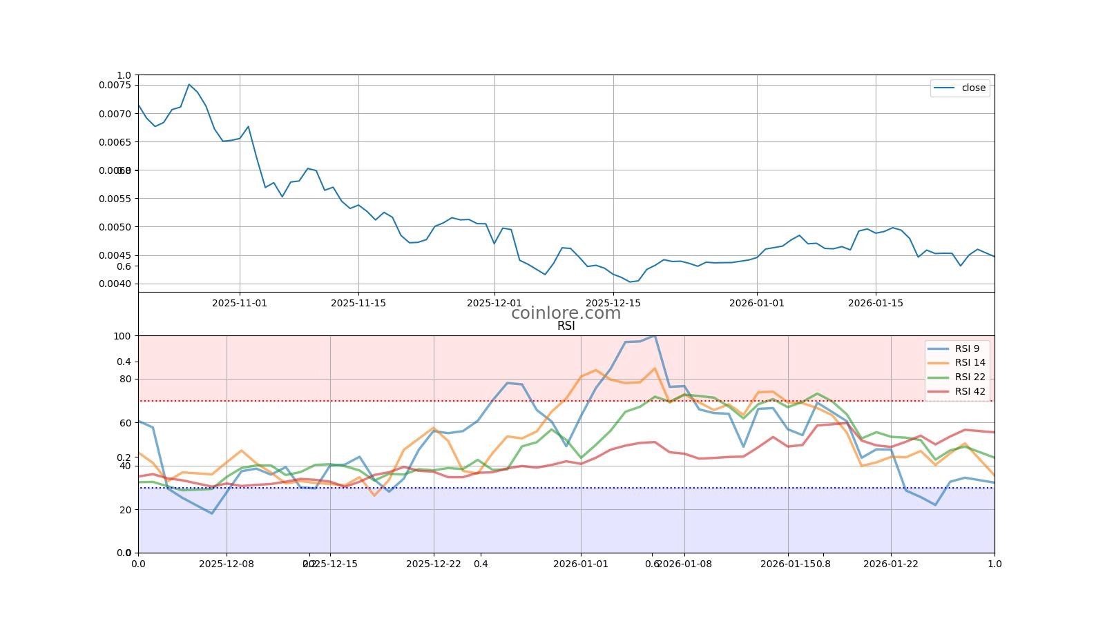 BattleFly RSI indicator