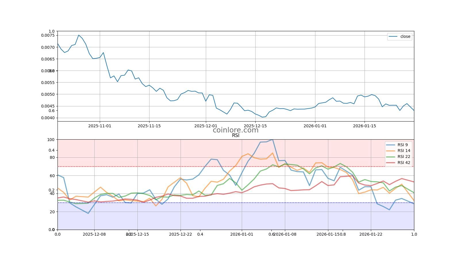 BattleFly RSI indicator