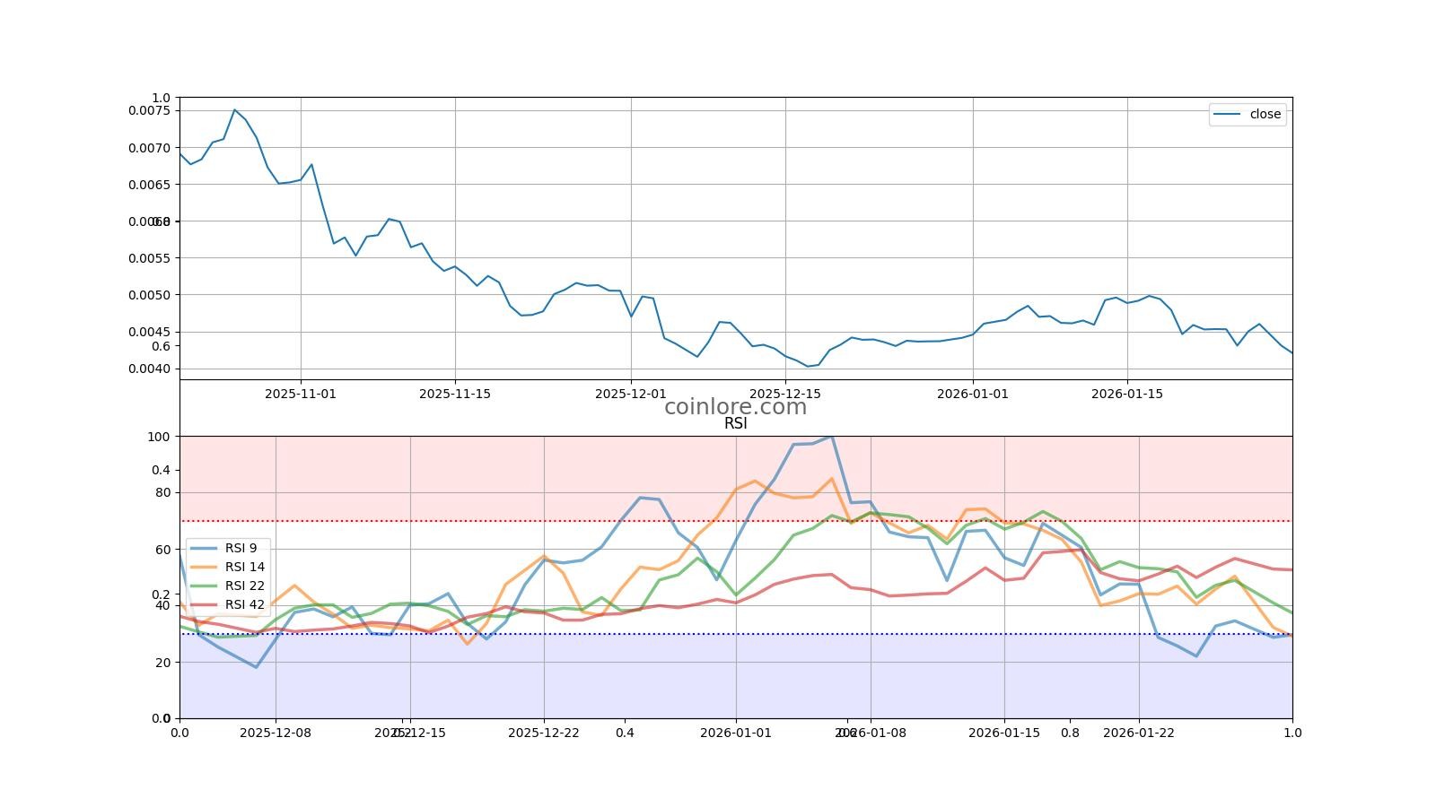 BattleFly RSI indicator