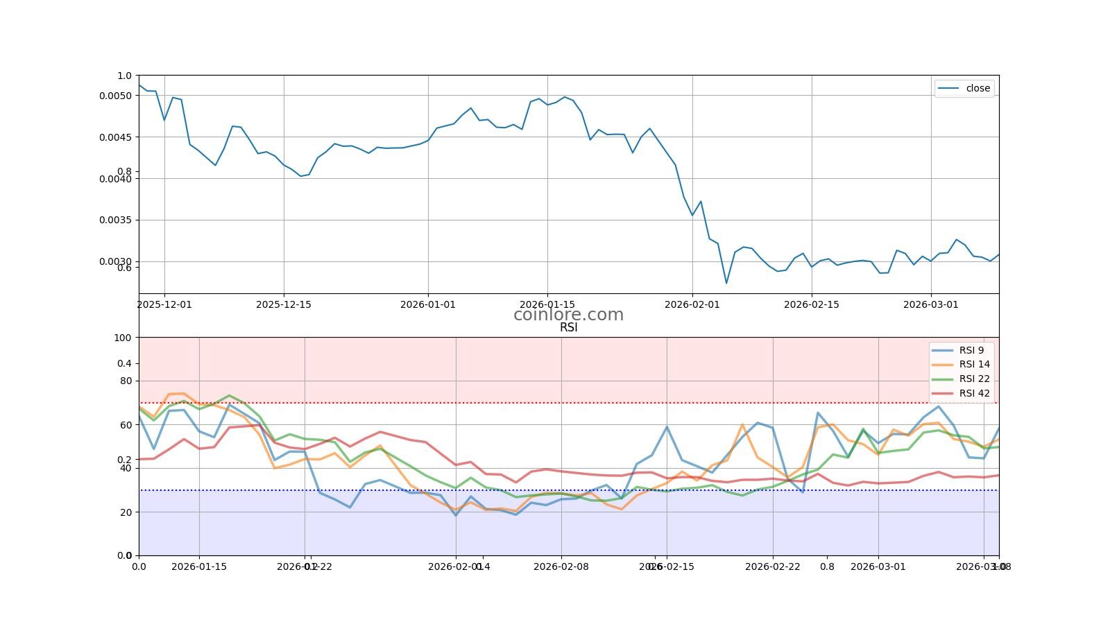 BattleFly RSI indicator