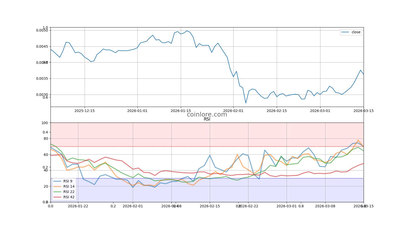 BattleFly RSI indicator