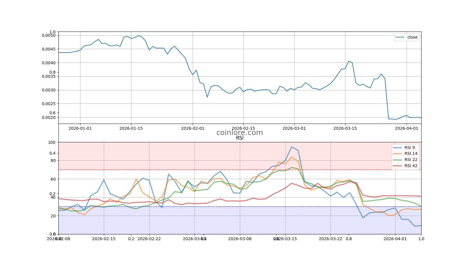 BattleFly RSI indicator
