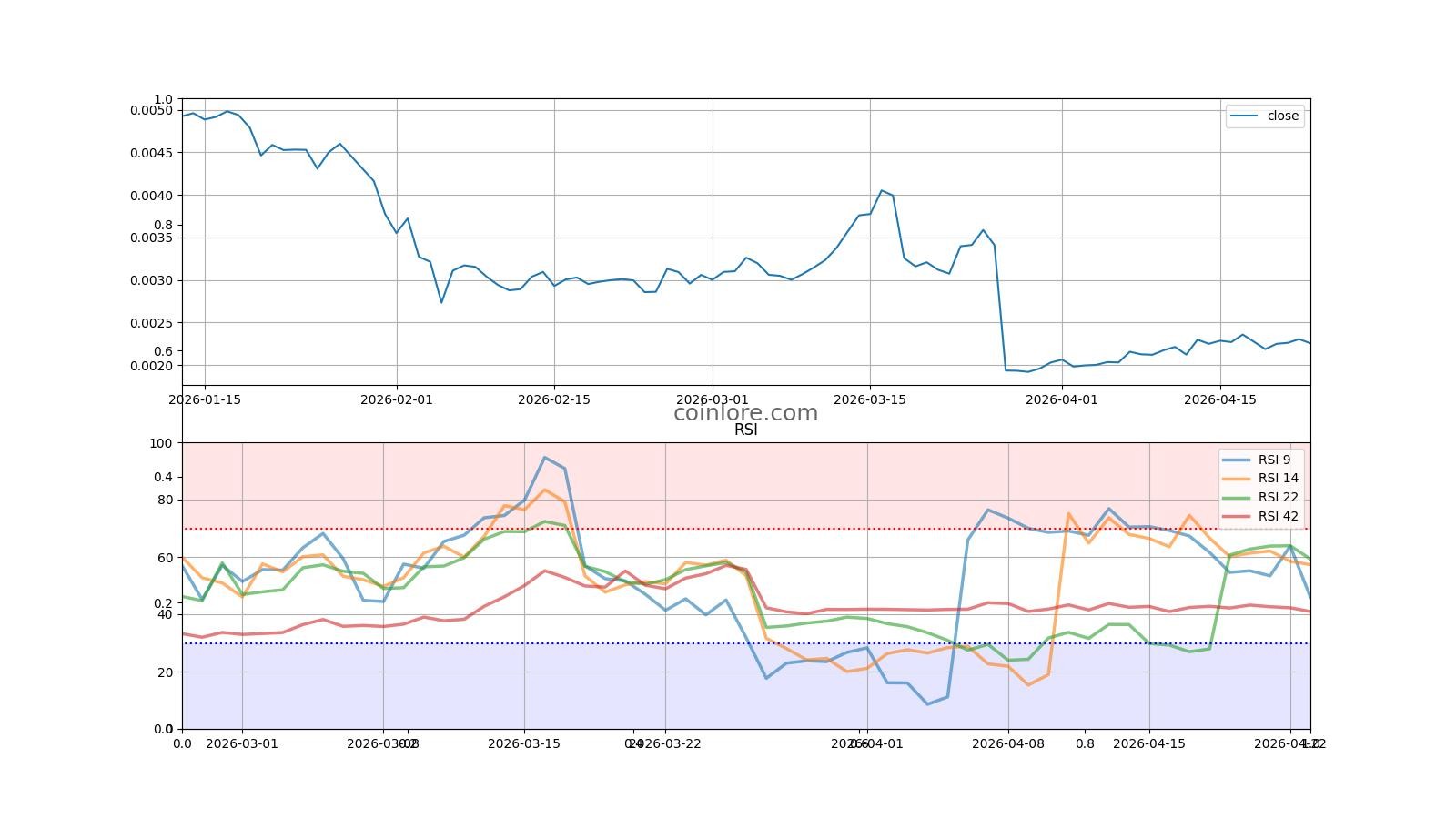 BattleFly RSI indicator