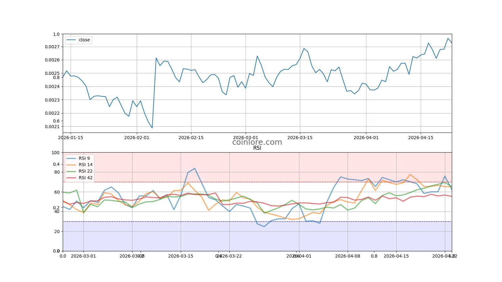 BBAChain RSI indicator