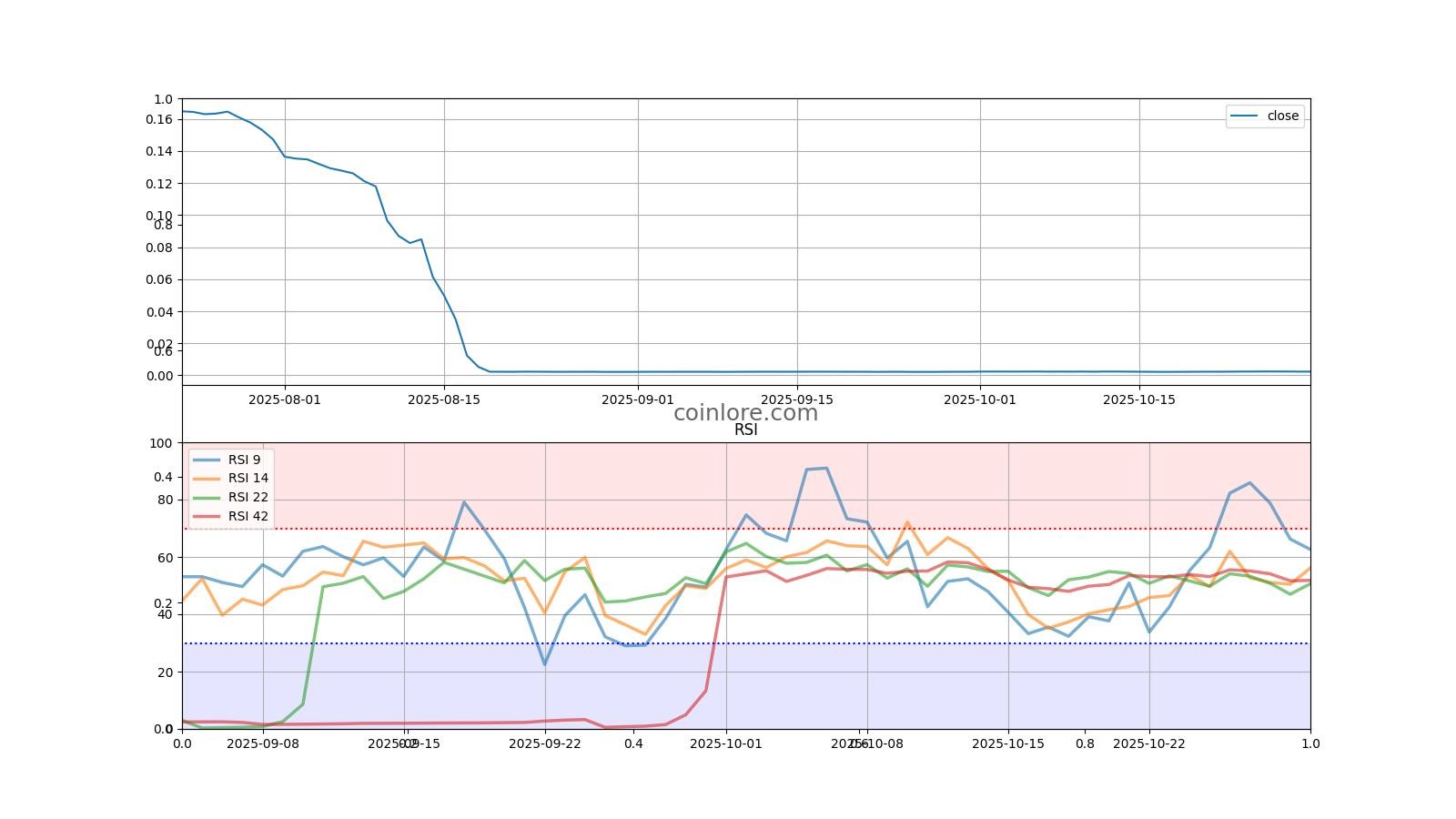 BBAChain RSI indicator