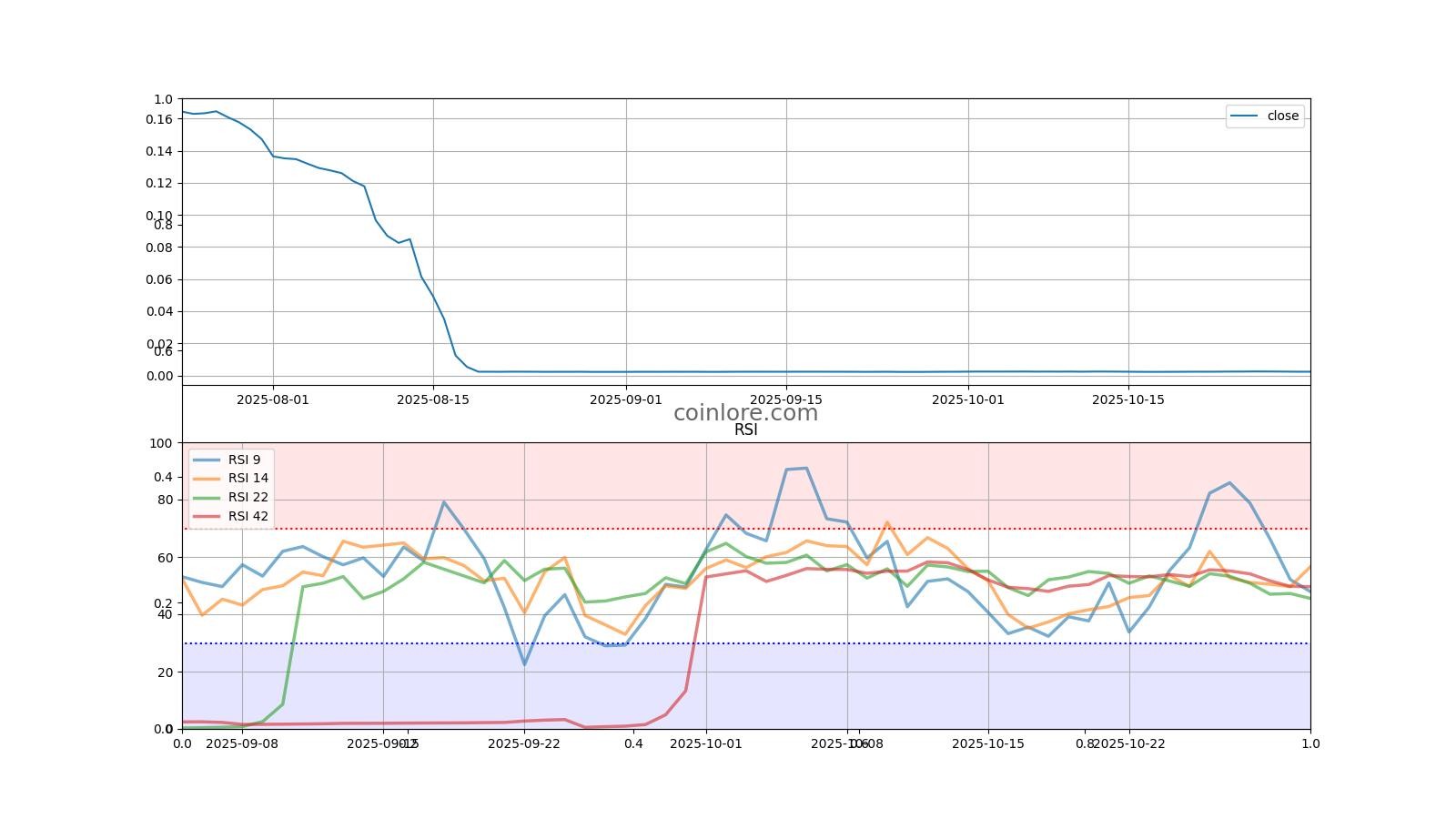BBAChain RSI indicator