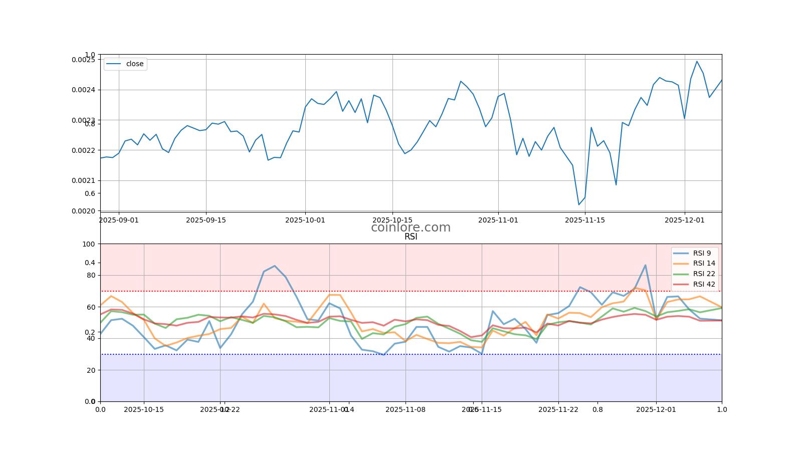BBAChain RSI indicator
