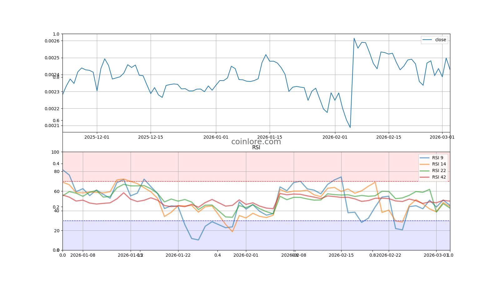 BBAChain RSI indicator