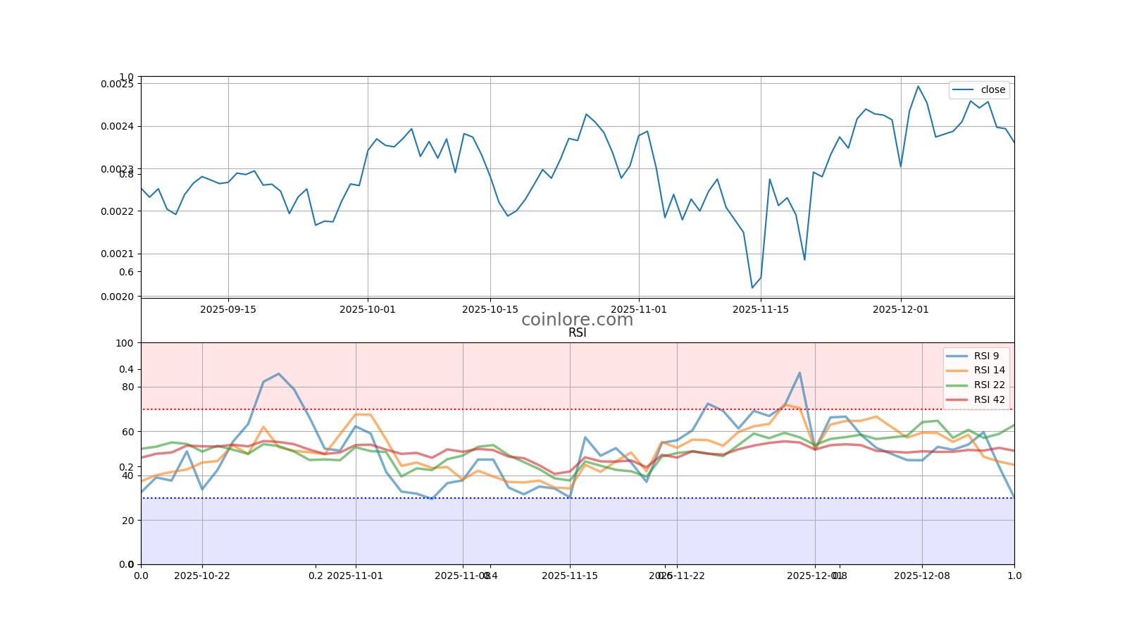 BBAChain RSI indicator
