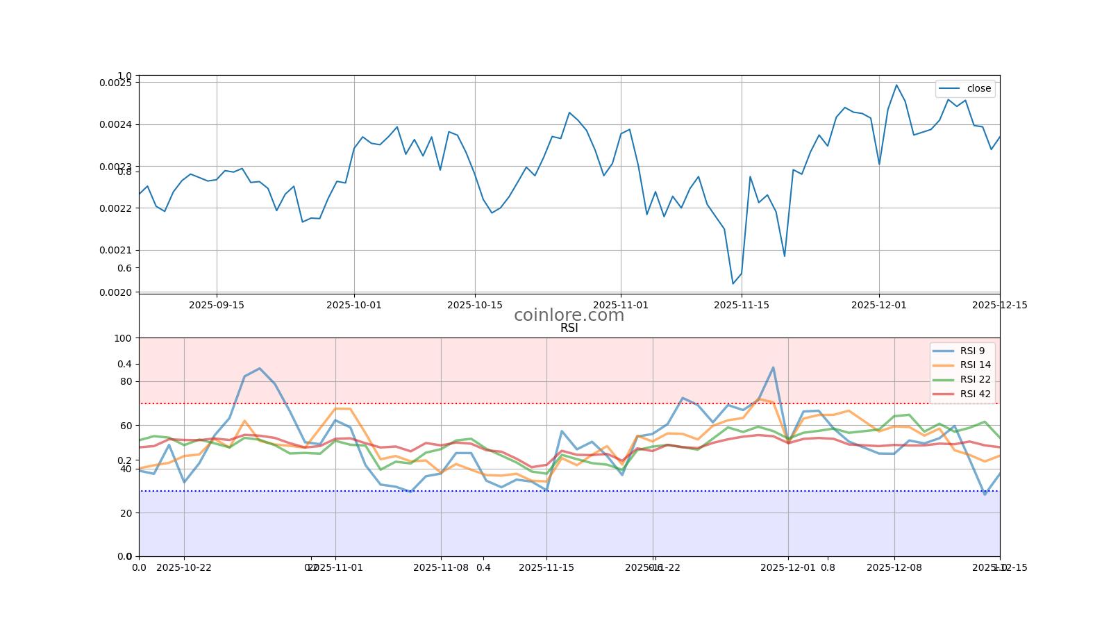BBAChain RSI indicator