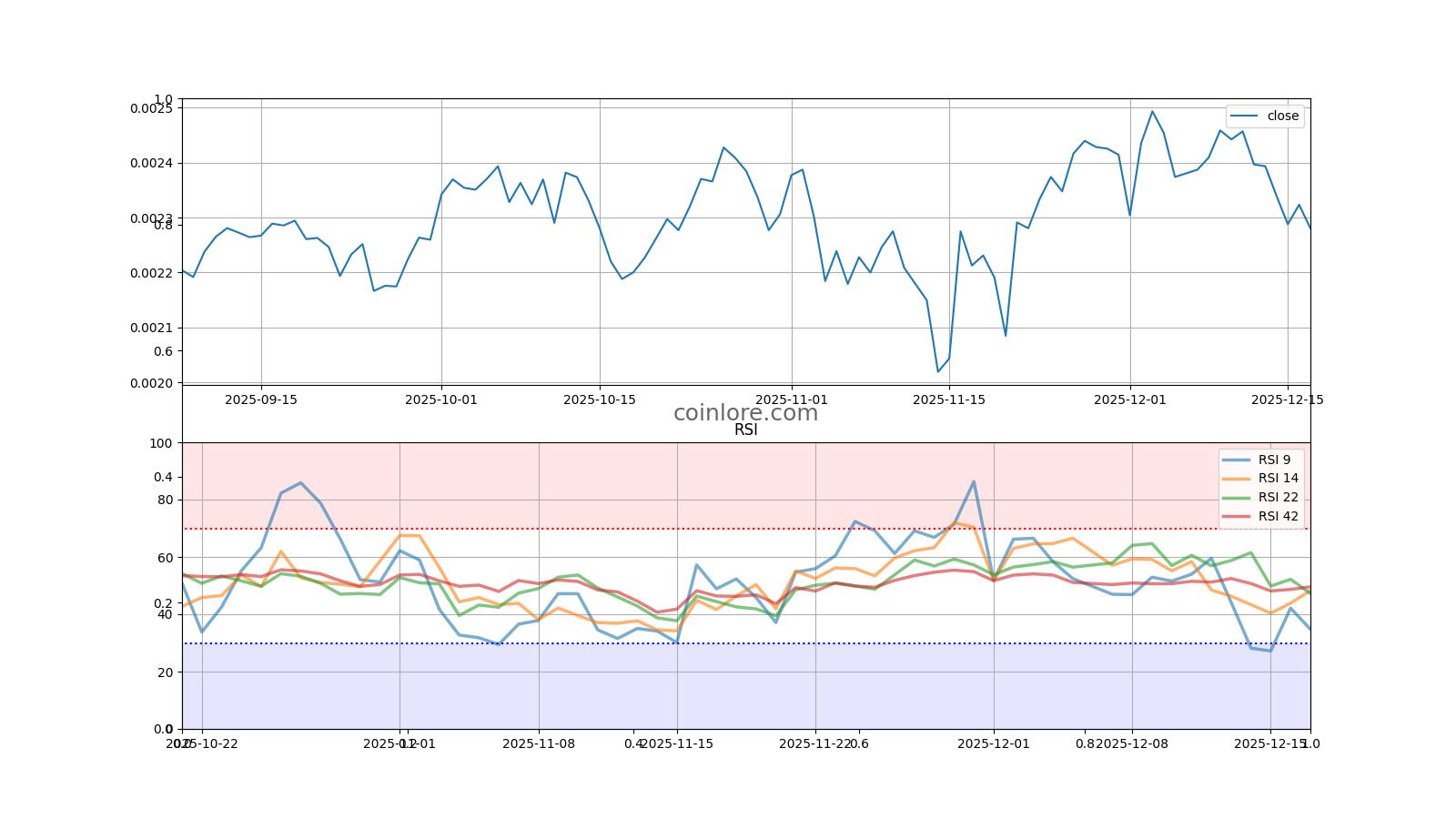 BBAChain RSI indicator