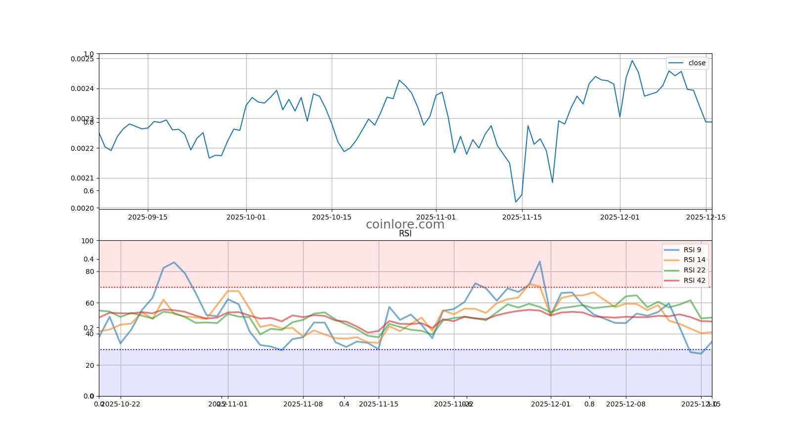 BBAChain RSI indicator