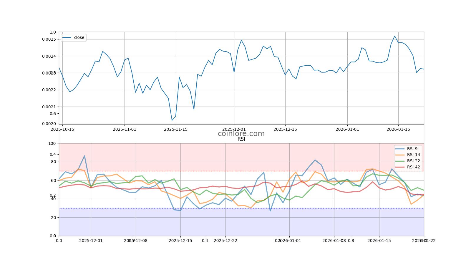 BBAChain RSI indicator