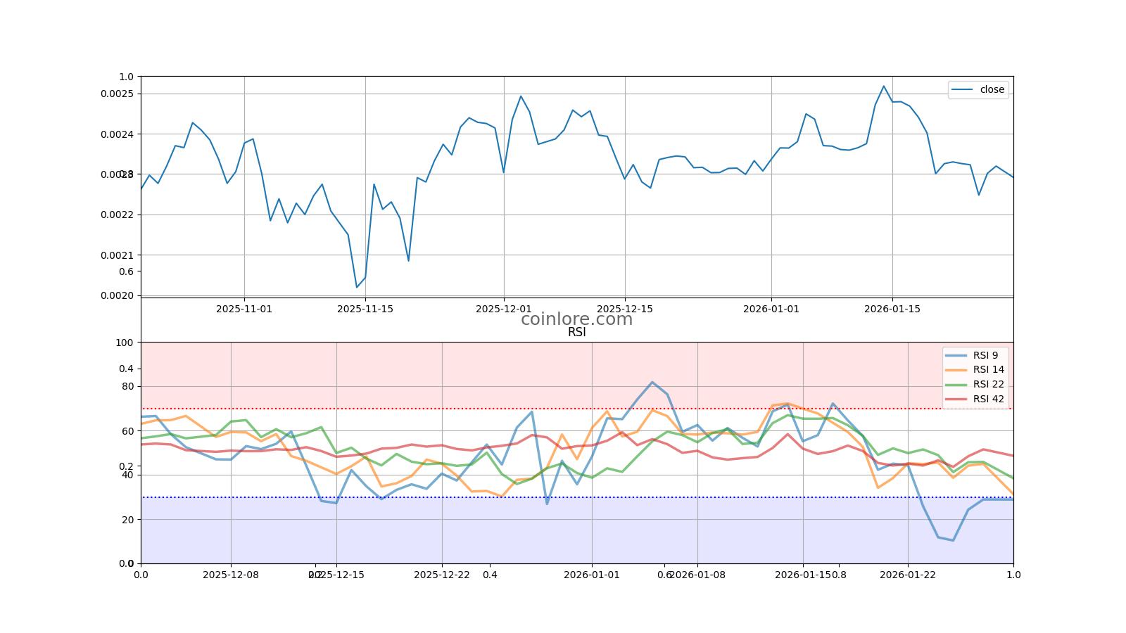 BBAChain RSI indicator