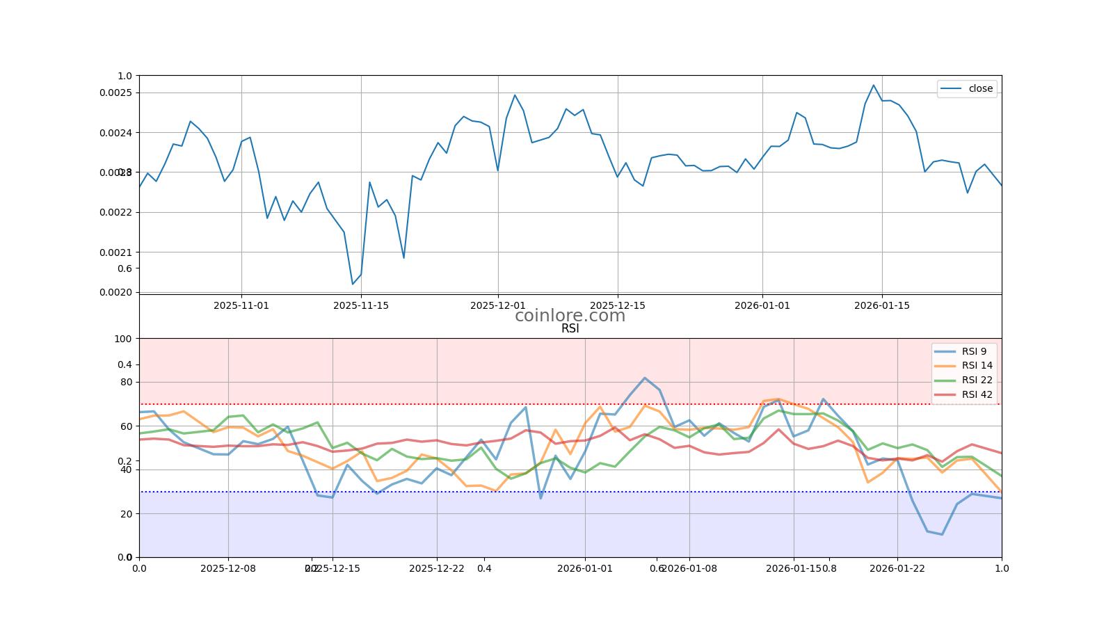 BBAChain RSI indicator