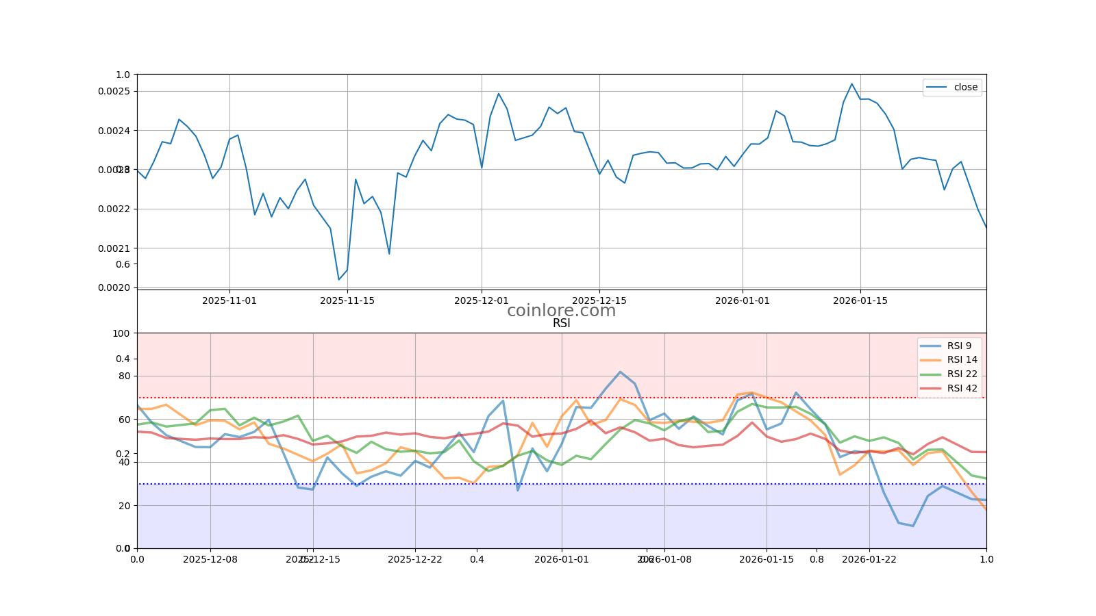 BBAChain RSI indicator