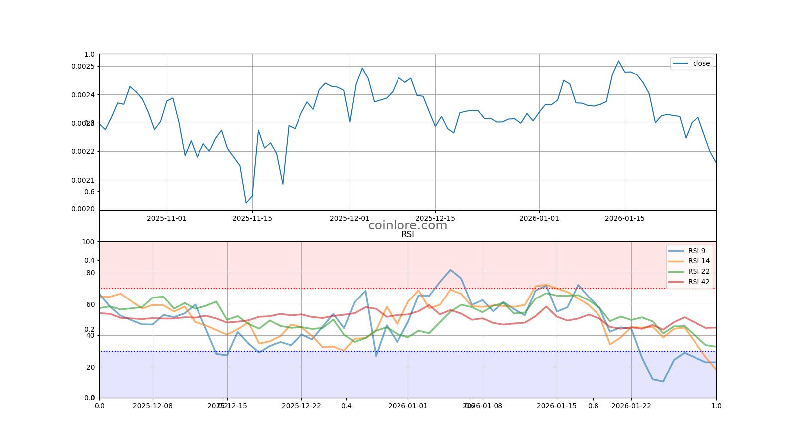 BBAChain RSI indicator
