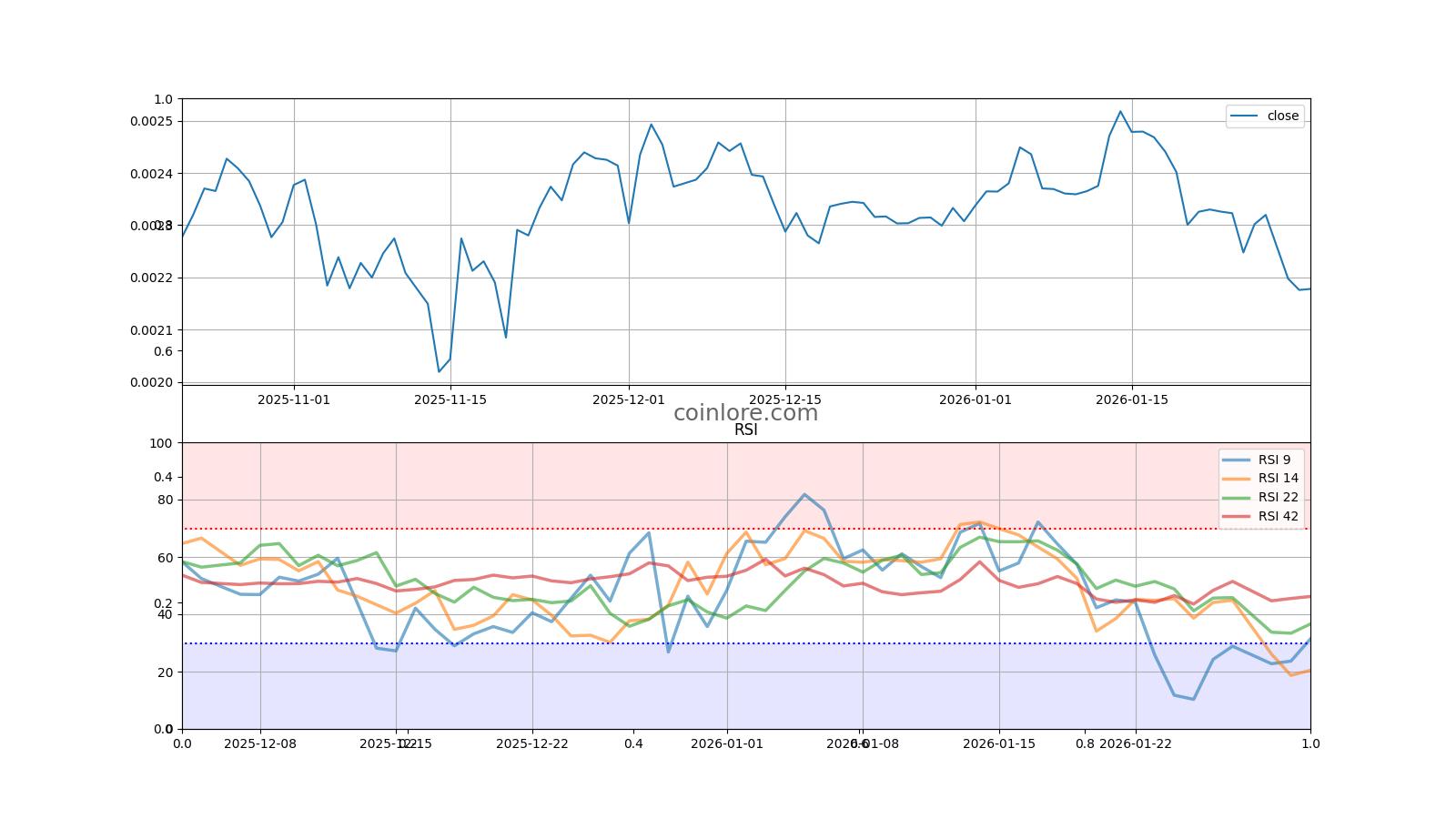 BBAChain RSI indicator