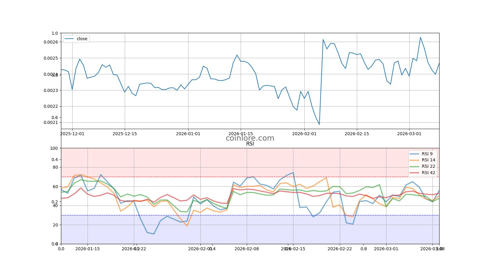 BBAChain RSI indicator